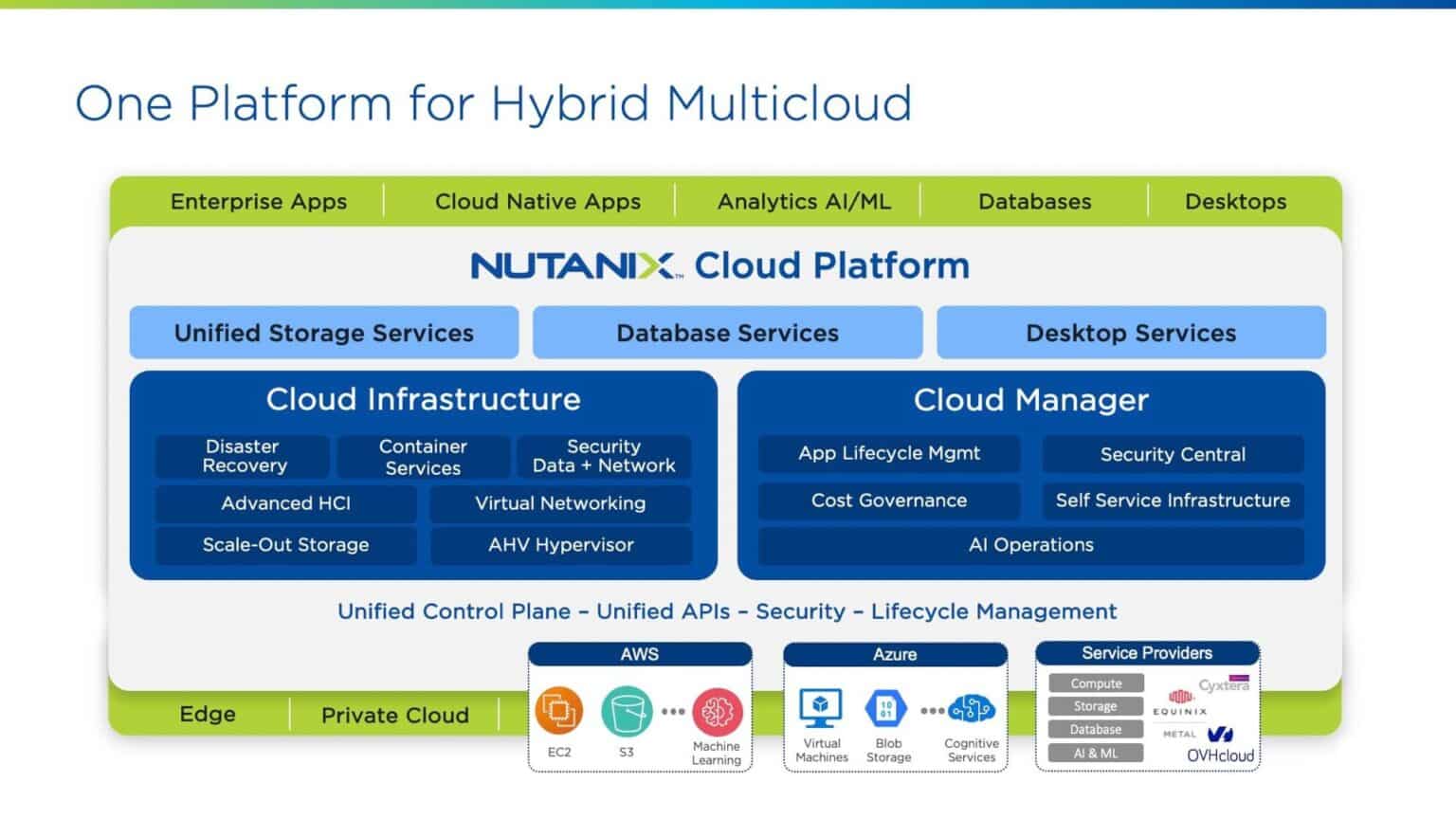มาทำความรู้จัก Nutanix Cloud Clusters | Yod.net