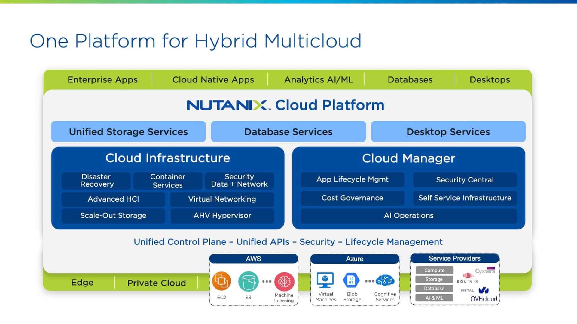 มาทำความรู้จัก Nutanix Cloud Clusters | Yod.net