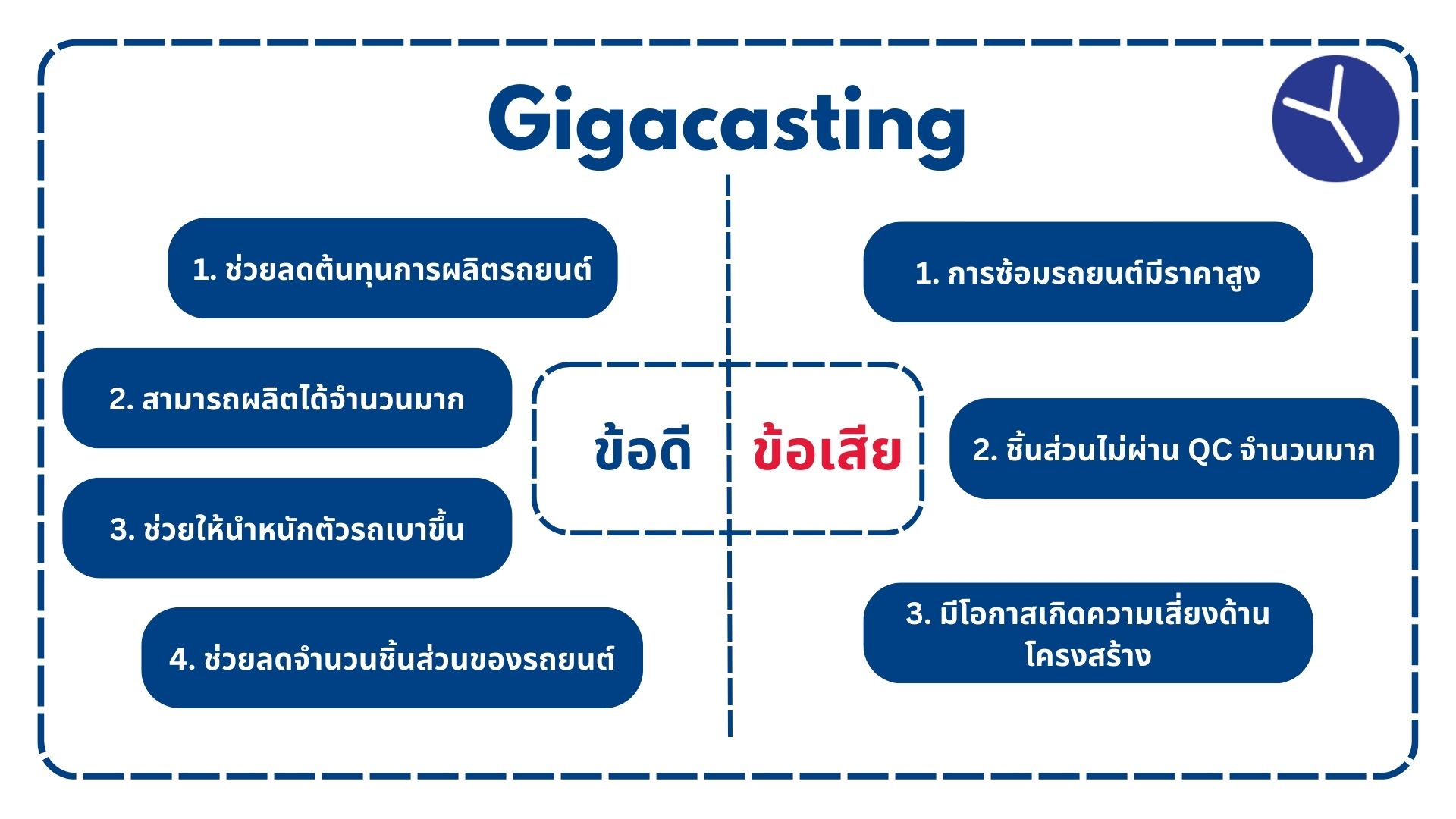 Gigacasting ของ Tesla อาจทำให้โรงงานผลิตรถ EV ต้องสันสะเทือนกัน ...