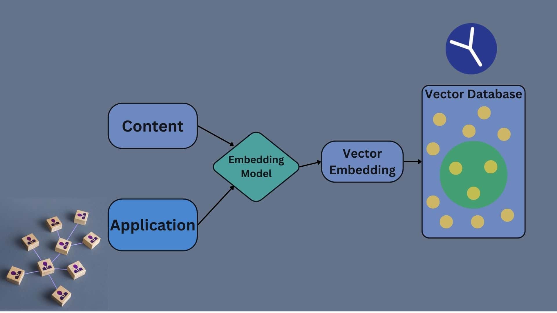 Vector Database คืออะไร?ทำความรู้จัก Vector Database | Yod.net